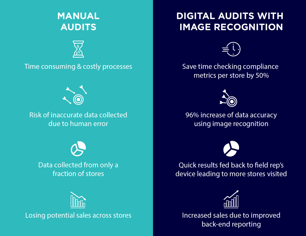 Retail Execution Trends 2022 - StayinFront