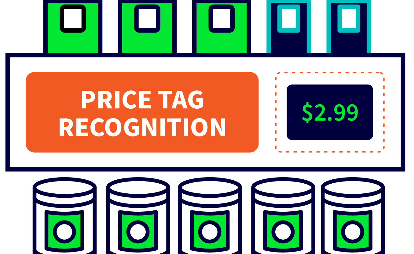 The Importance of Price Tag Placement - StayinFront